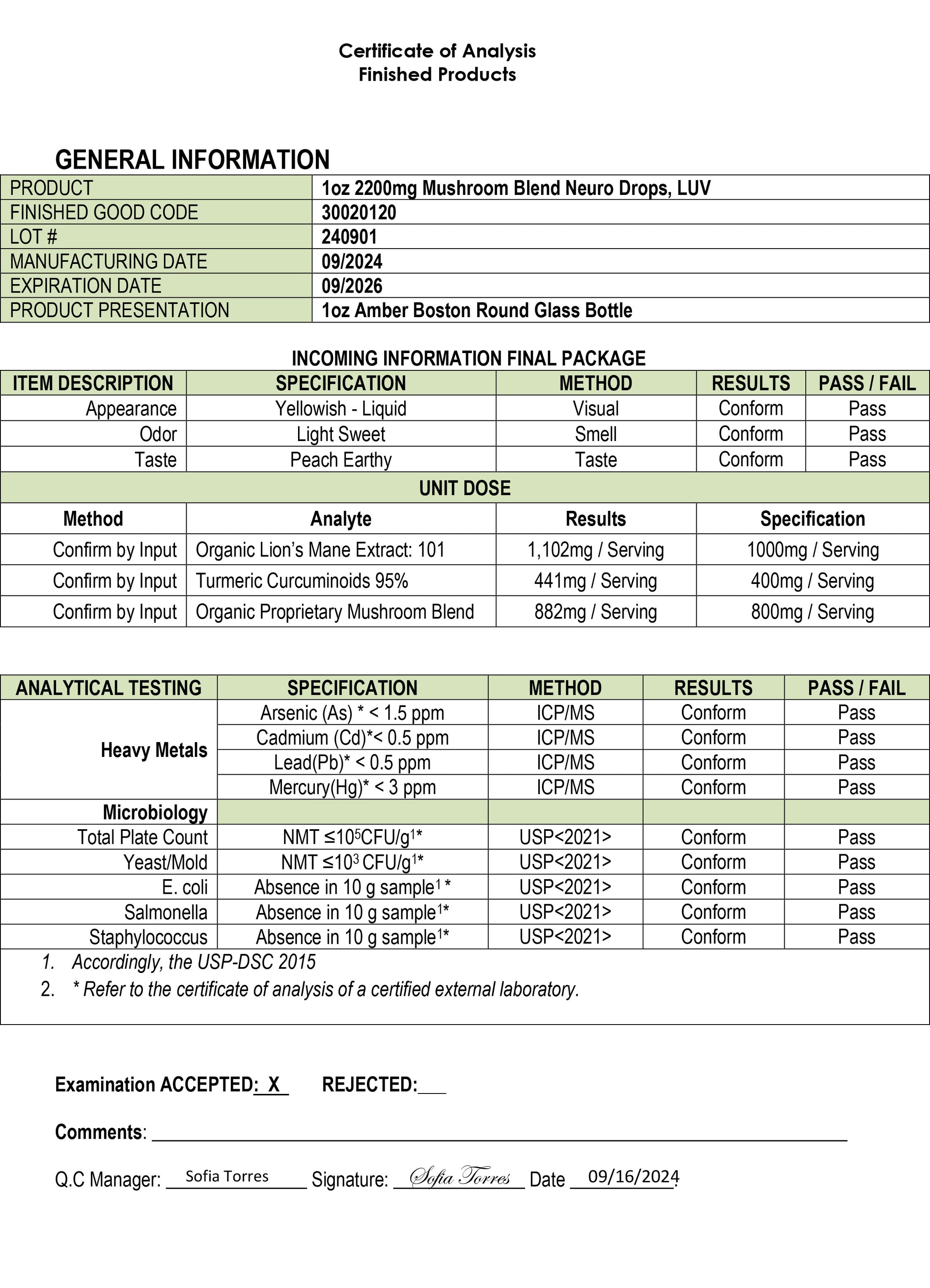 Buy LUV Neuro Drops | Neuropathy Drops | LUV Health